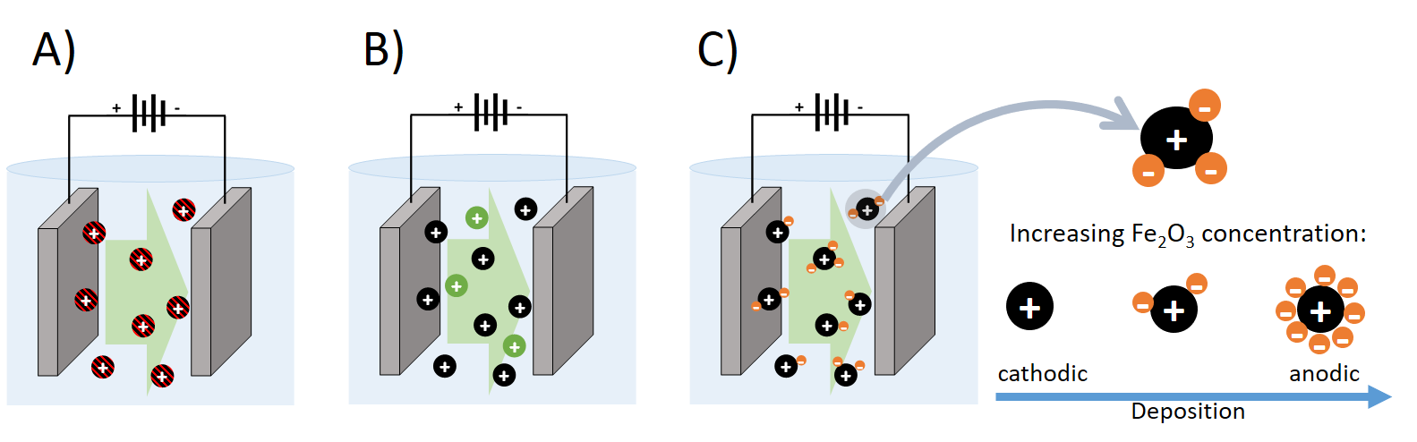 EPD co-deposition of Ceramic protective coatings for solid oxide cells ...