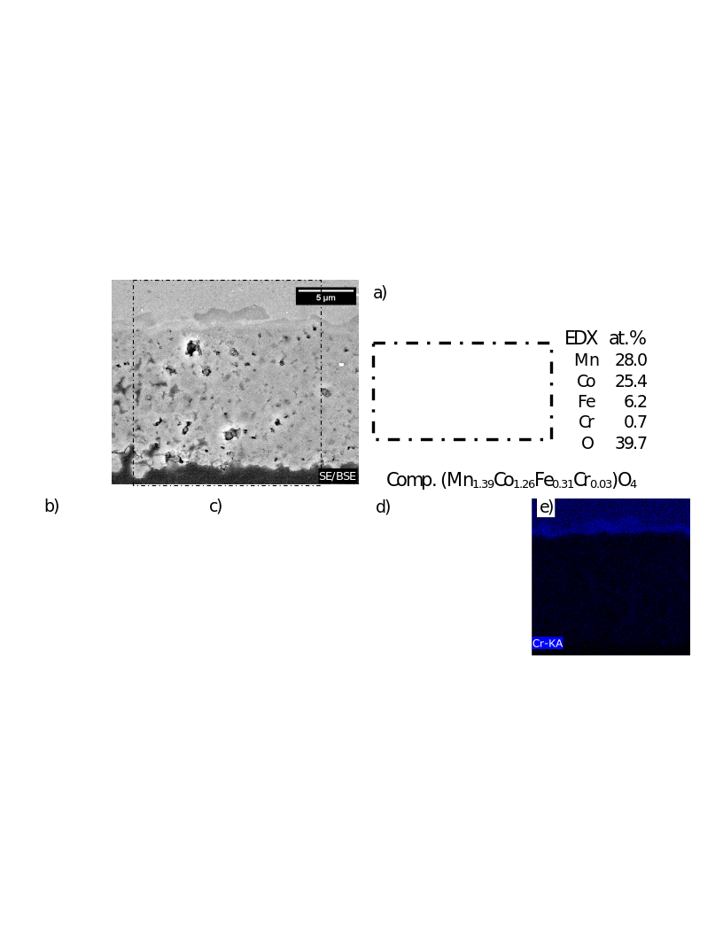 EPD co-deposition of Ceramic protective coatings for solid oxide cells ...