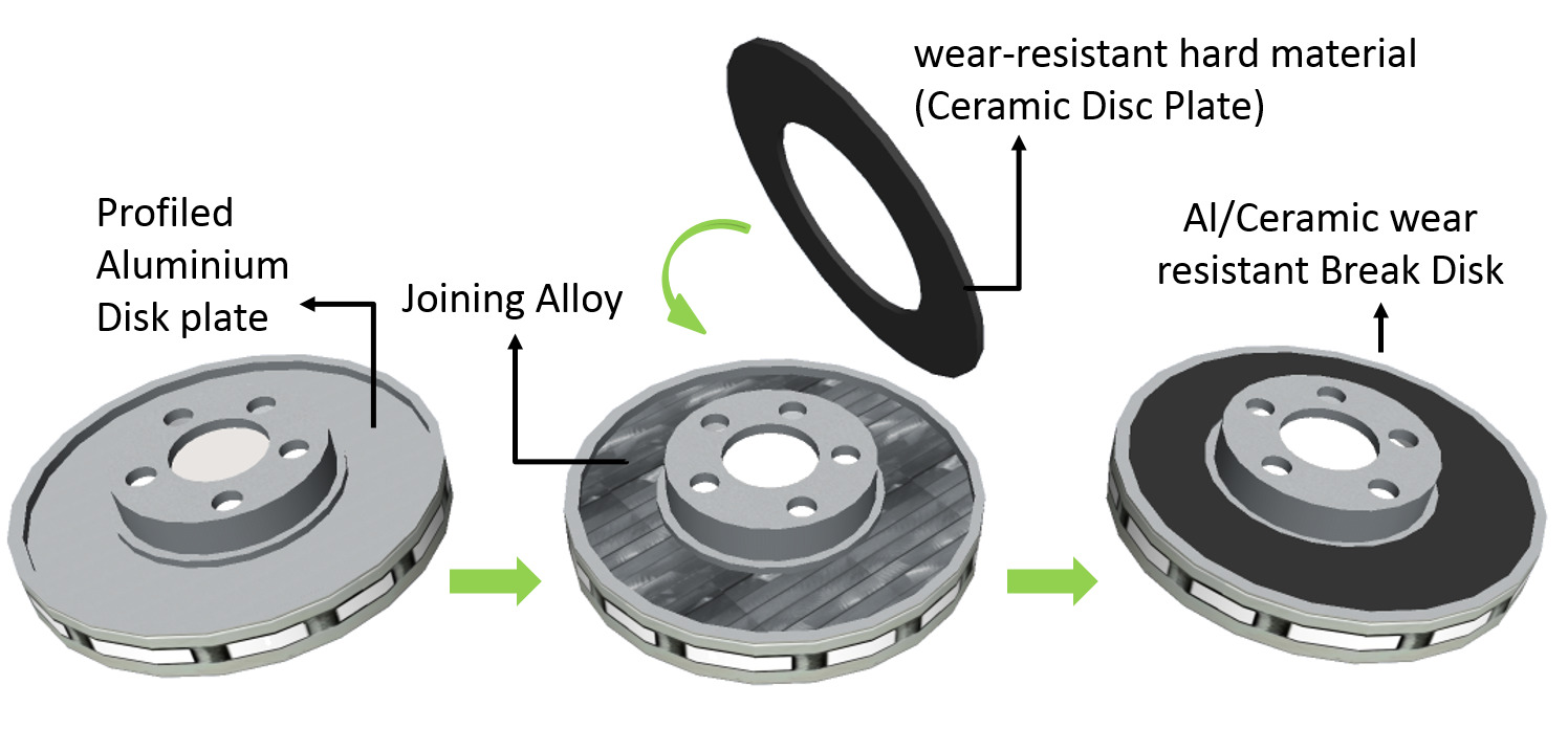 Joining metal matrix composites to aluminum alloys for lightweight car ...